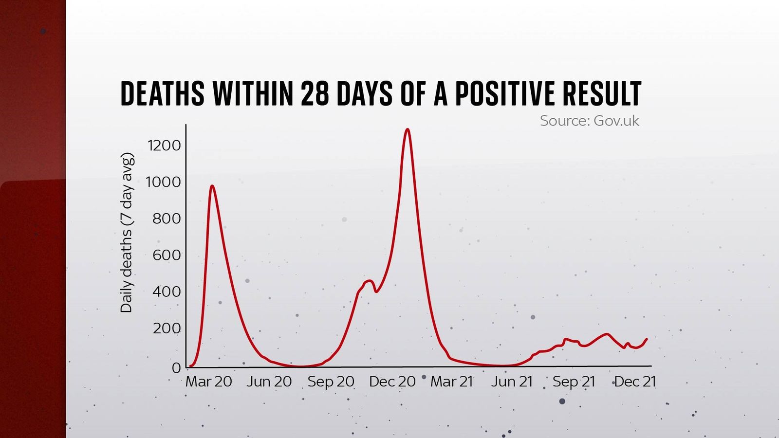 COVID-19: Four different death tolls, but scale of tragedy depends on ...
