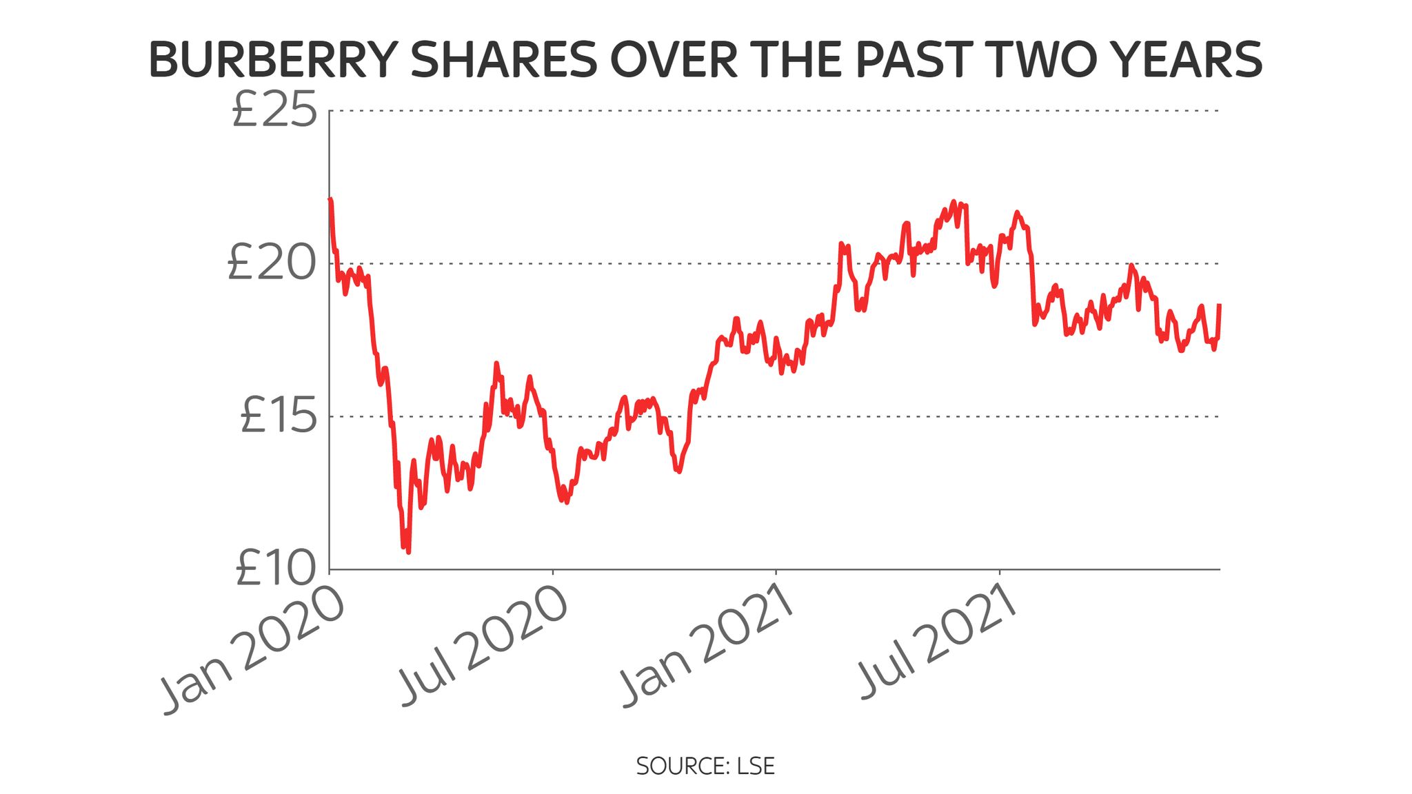 Luxury goods appear inflation proof - but will they be able to handle ...