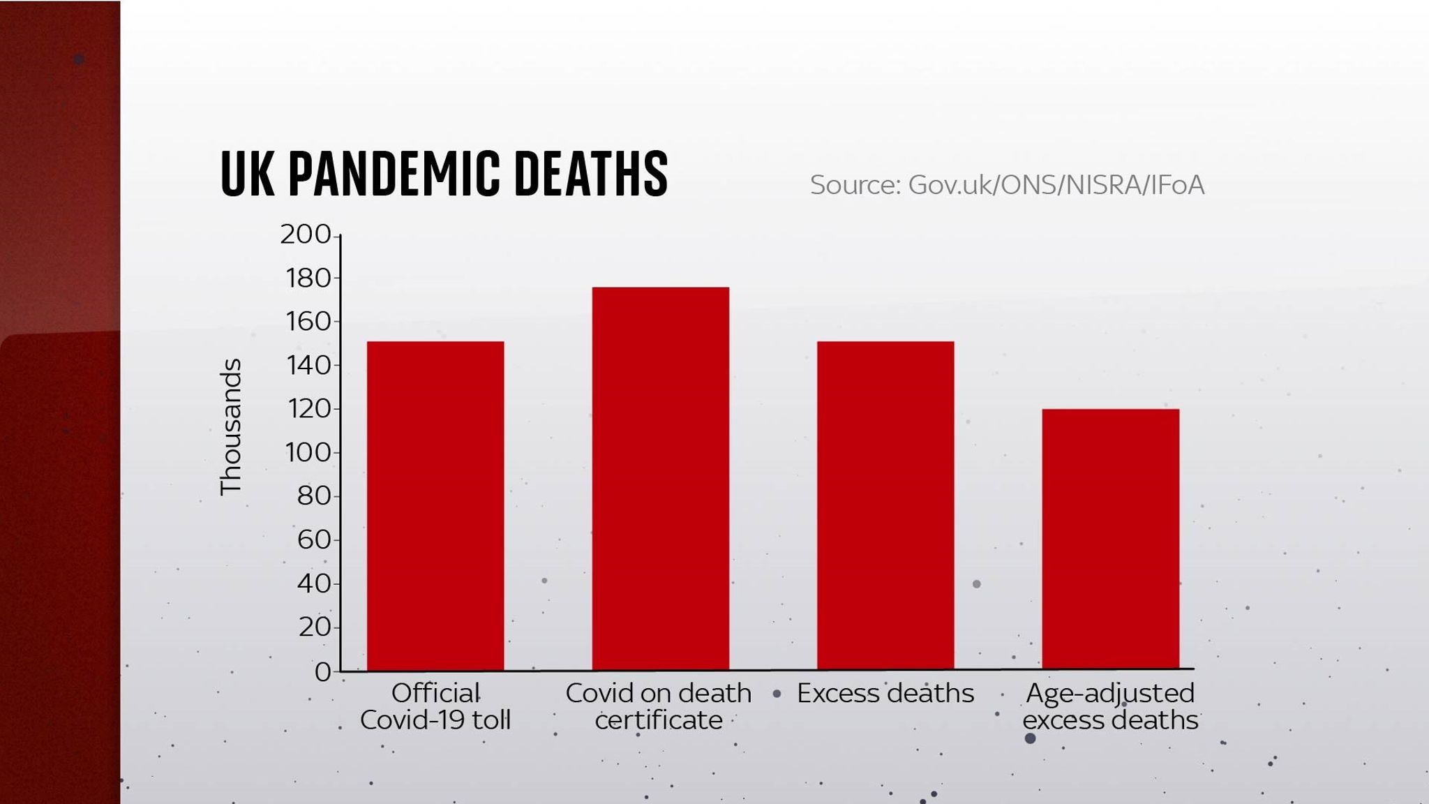 COVID-19: Four different death tolls, but scale of tragedy depends on ...