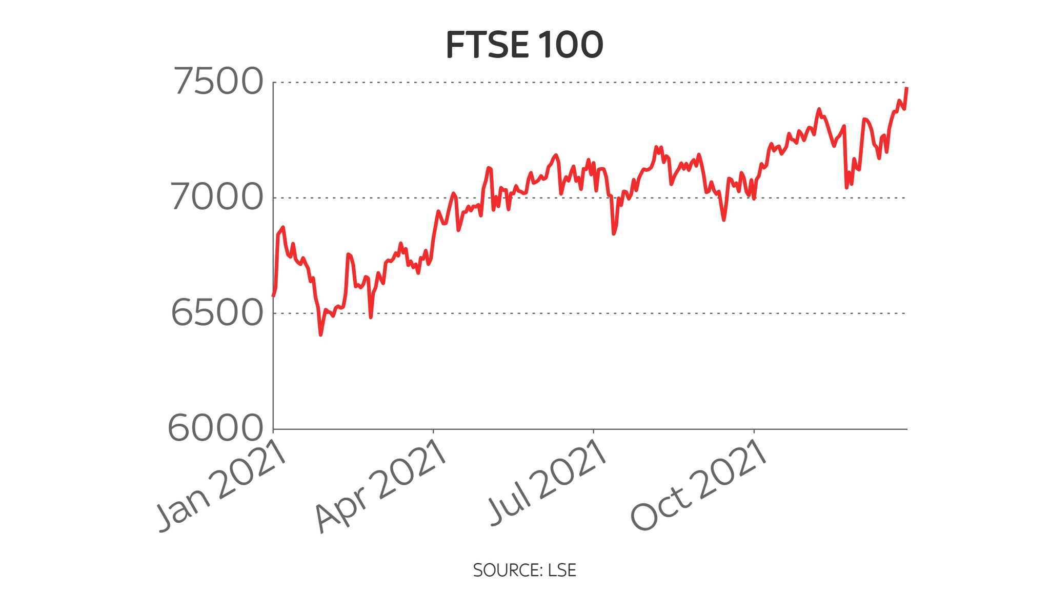 Travel stocks help FTSE rally on first day of new year trading | Money ...