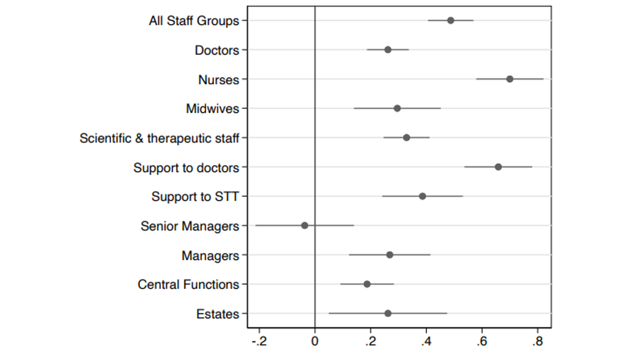 COVID-19: At least 4,000 non-COVID excess deaths caused by pandemic in ...