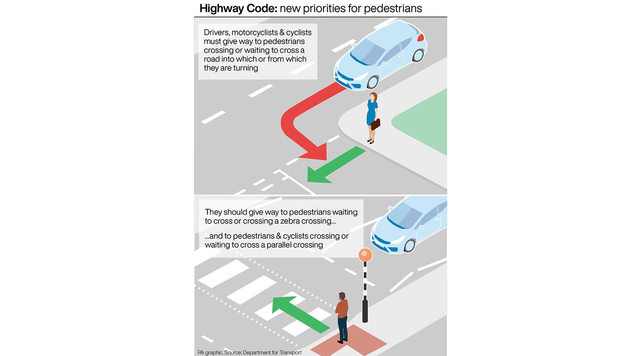 Highway Code: Everything you need to know as road rules change from ...