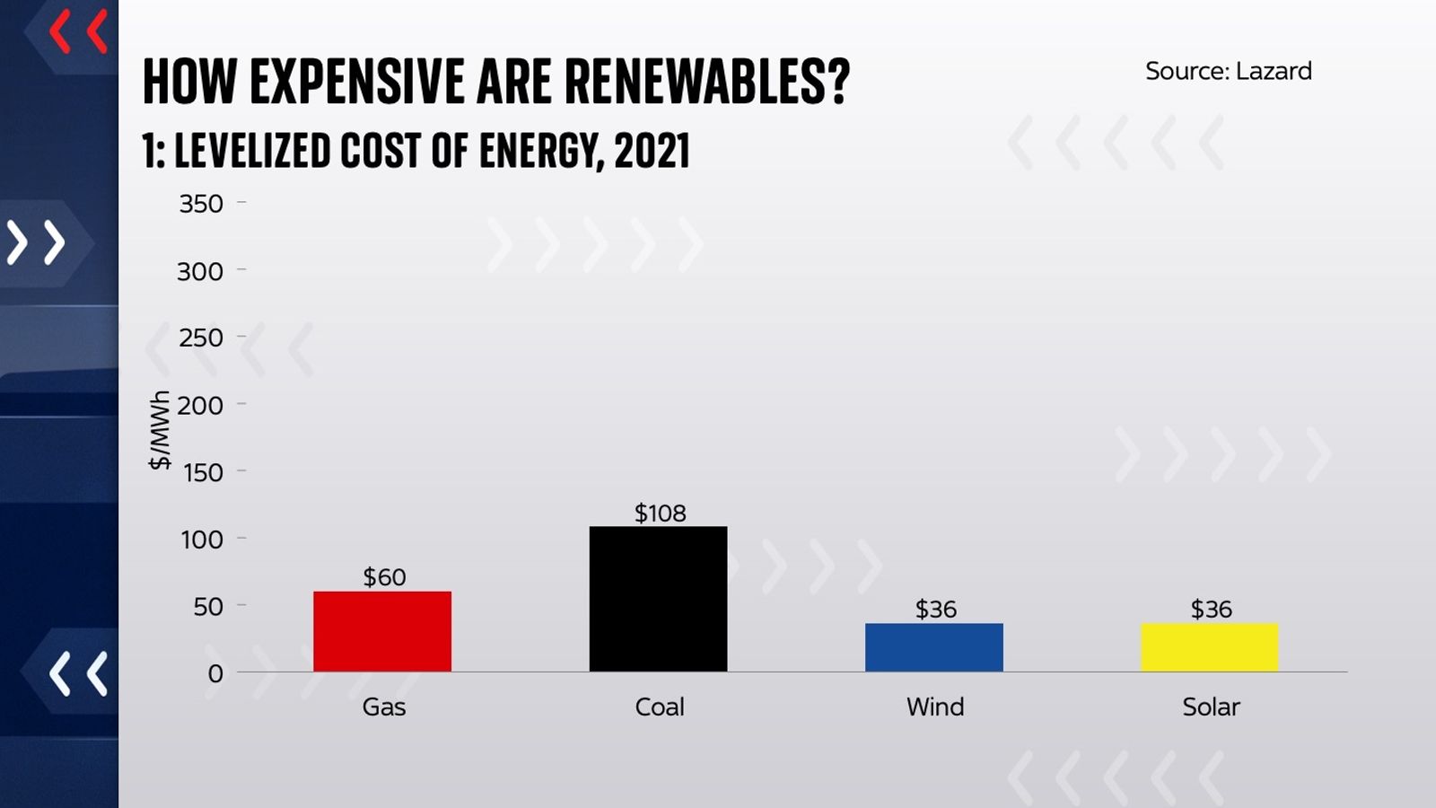 Energy crisis: Is net zero and environmental policy responsible for ...