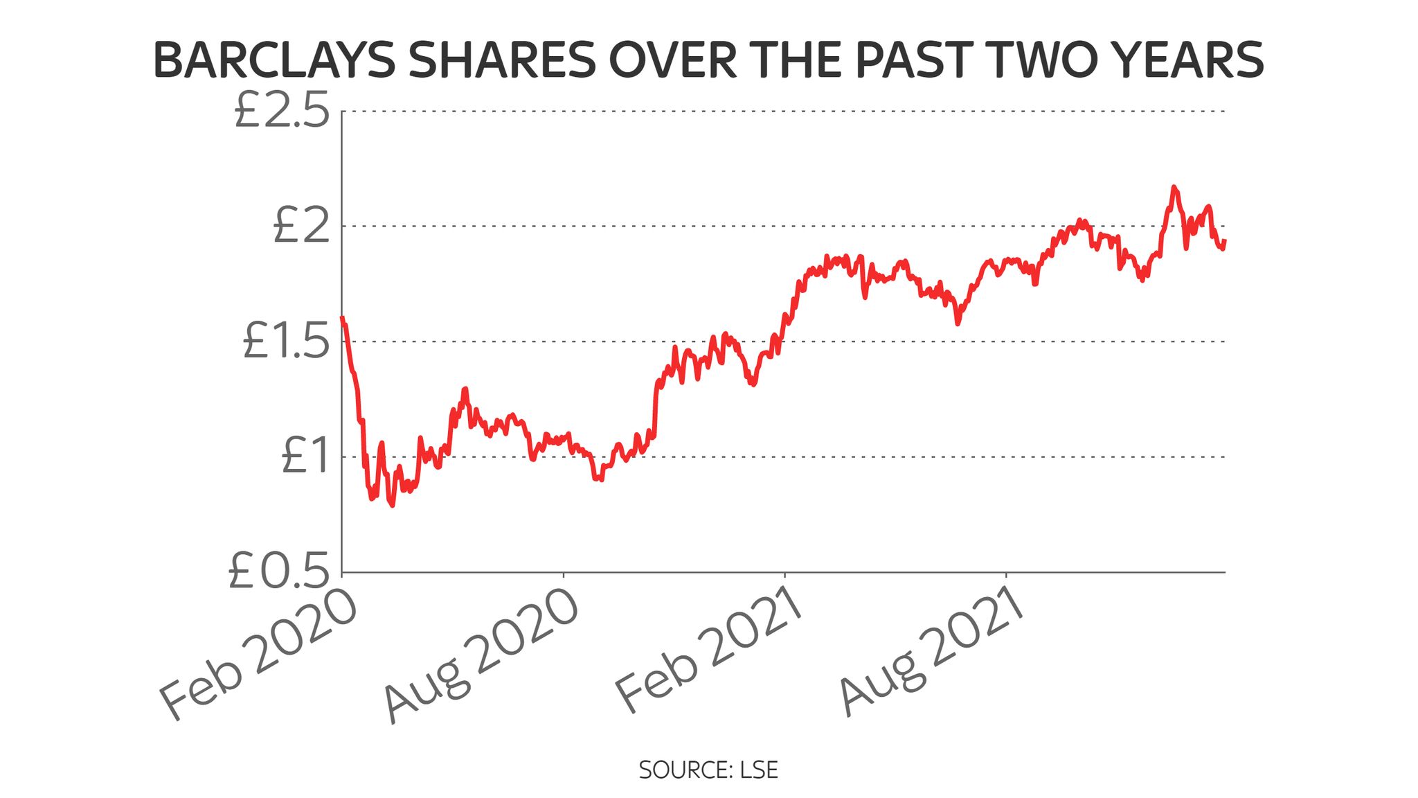 Barclays reveals record annual profits and £22m Staley share award ...