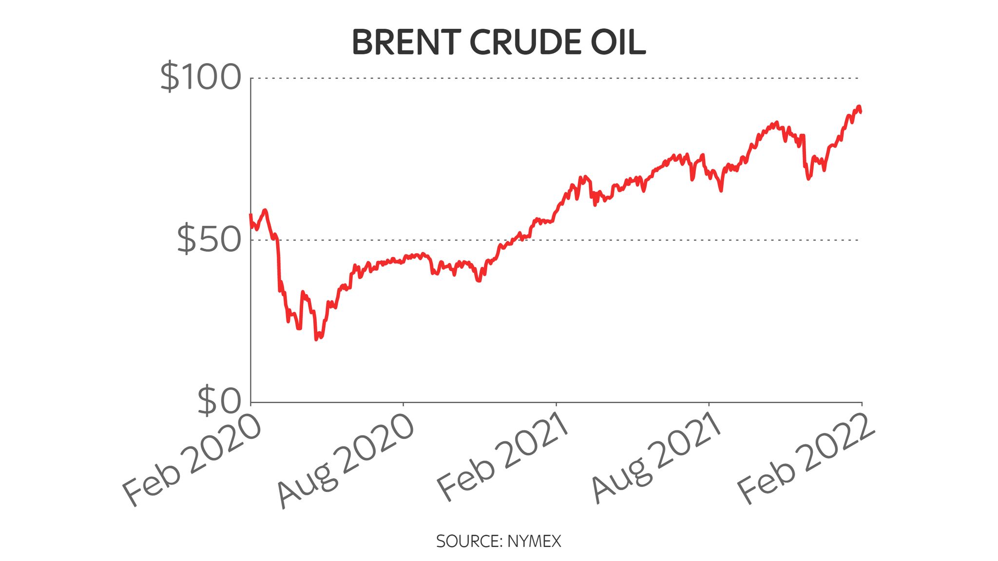 'Awash with cash': Fresh calls for windfall tax as oil and gas price ...