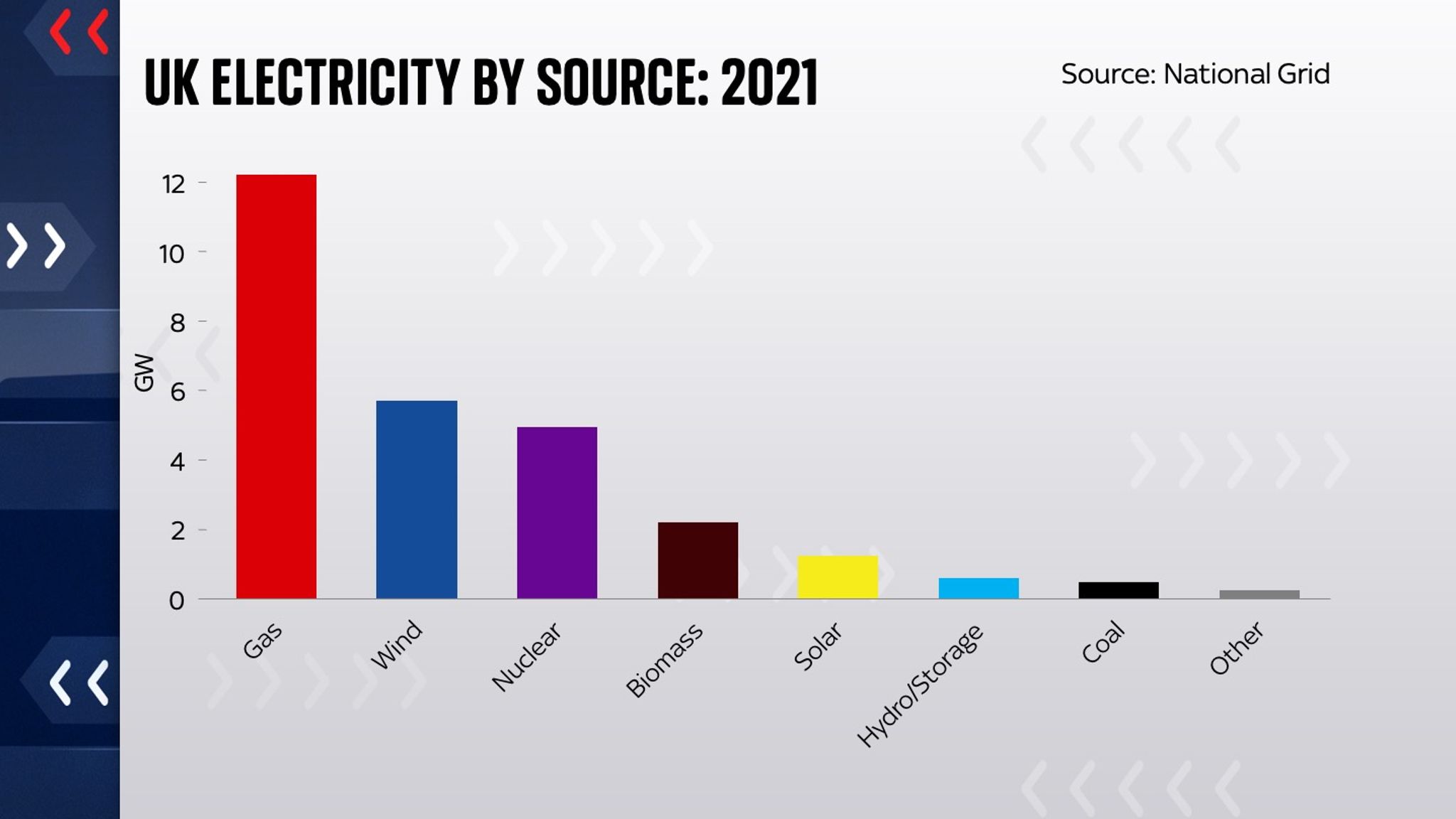 Energy crisis: Is net zero and environmental policy responsible for ...