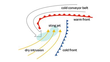 What is a sting jet? The weather phenomenon that could make Storm ...