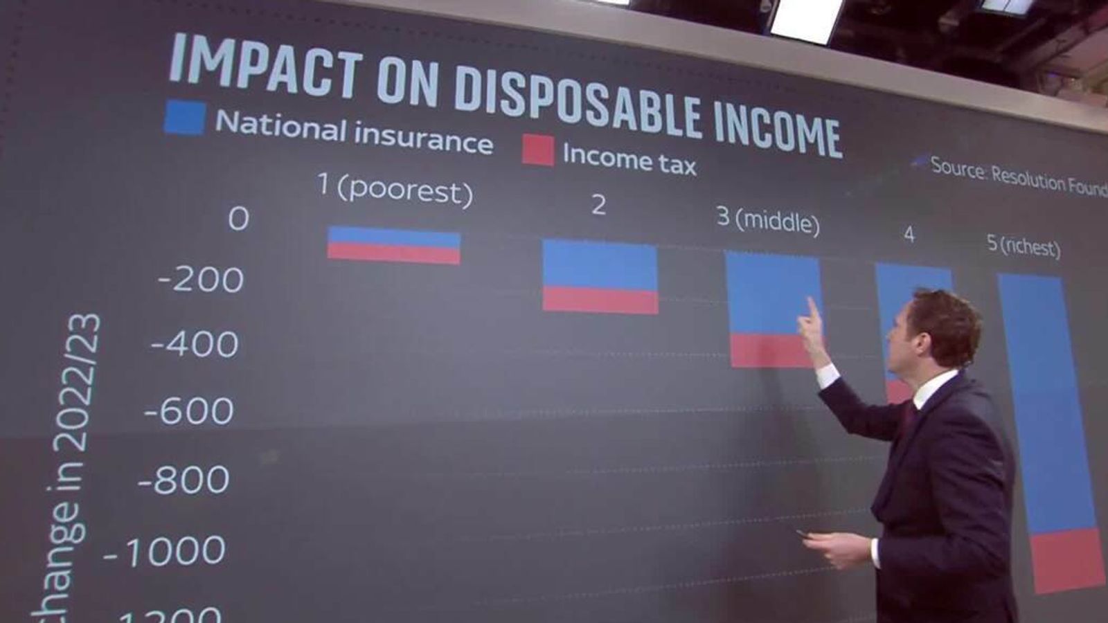 Spring Statement: What to expect | News UK Video News | Sky News