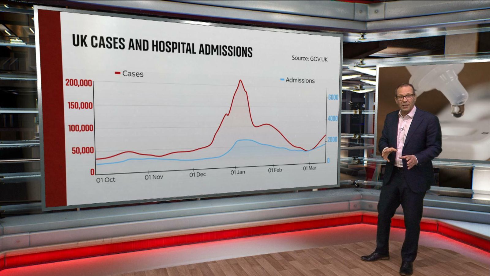 COVID: What's behind rising coronavirus cases in the UK? | UK News ...