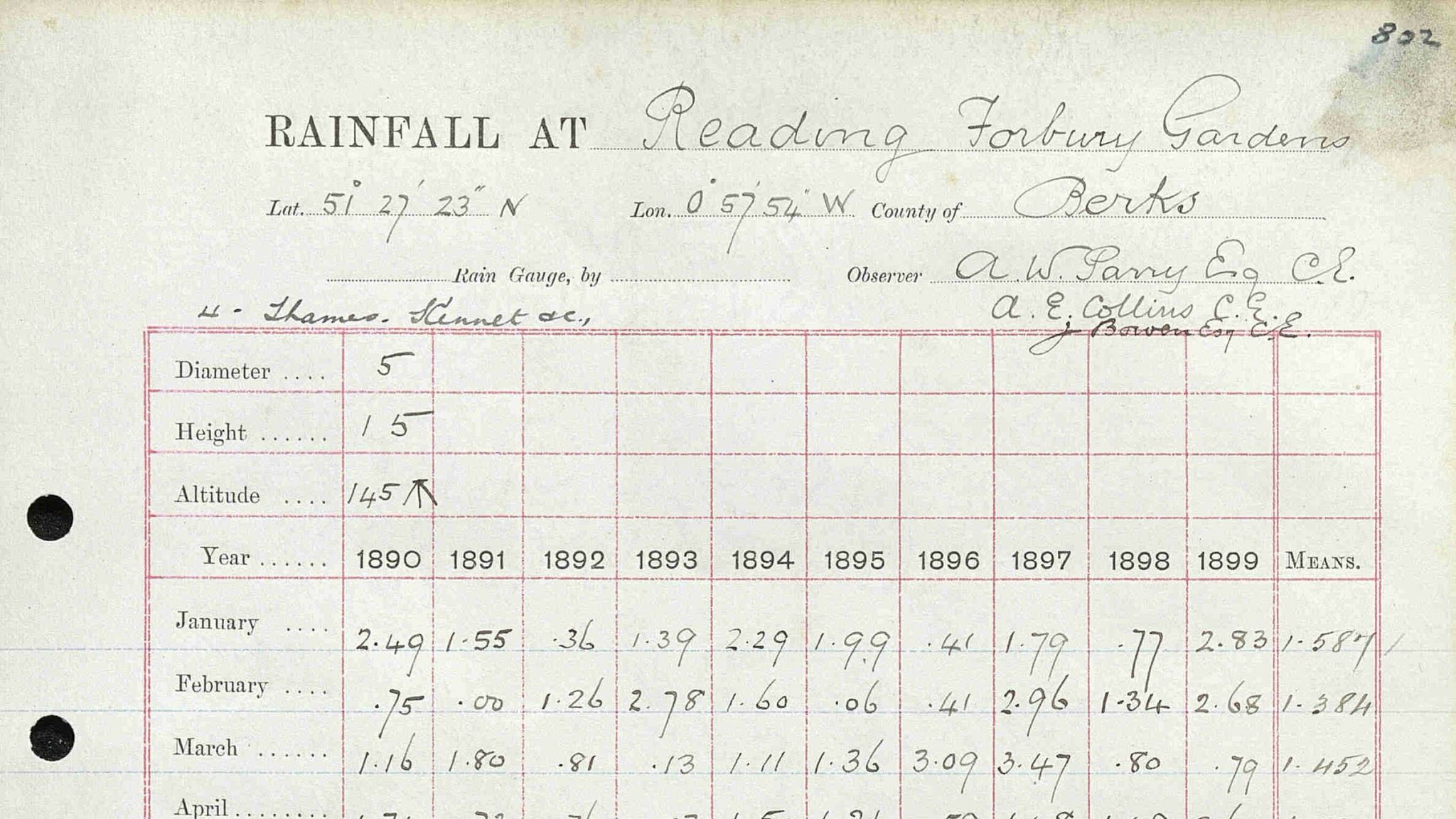 UK weather: Victorian-era rainfall data digitised during COVID pandemic ...