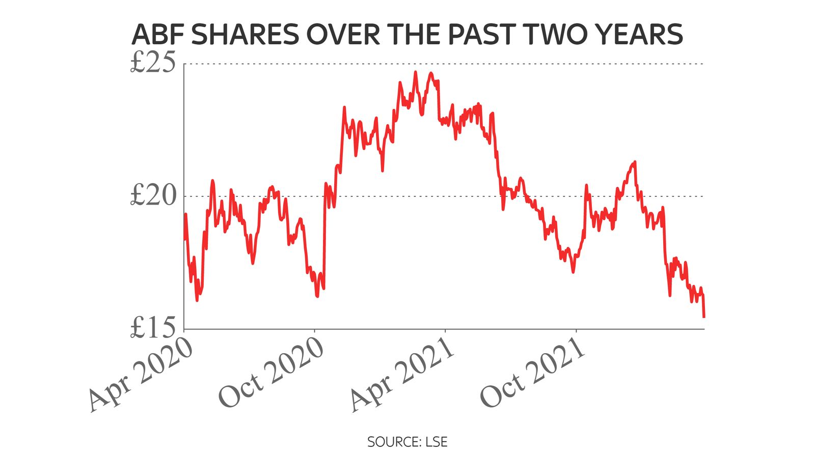 Primark plots price hikes as sales rise 59% in first half of financial ...