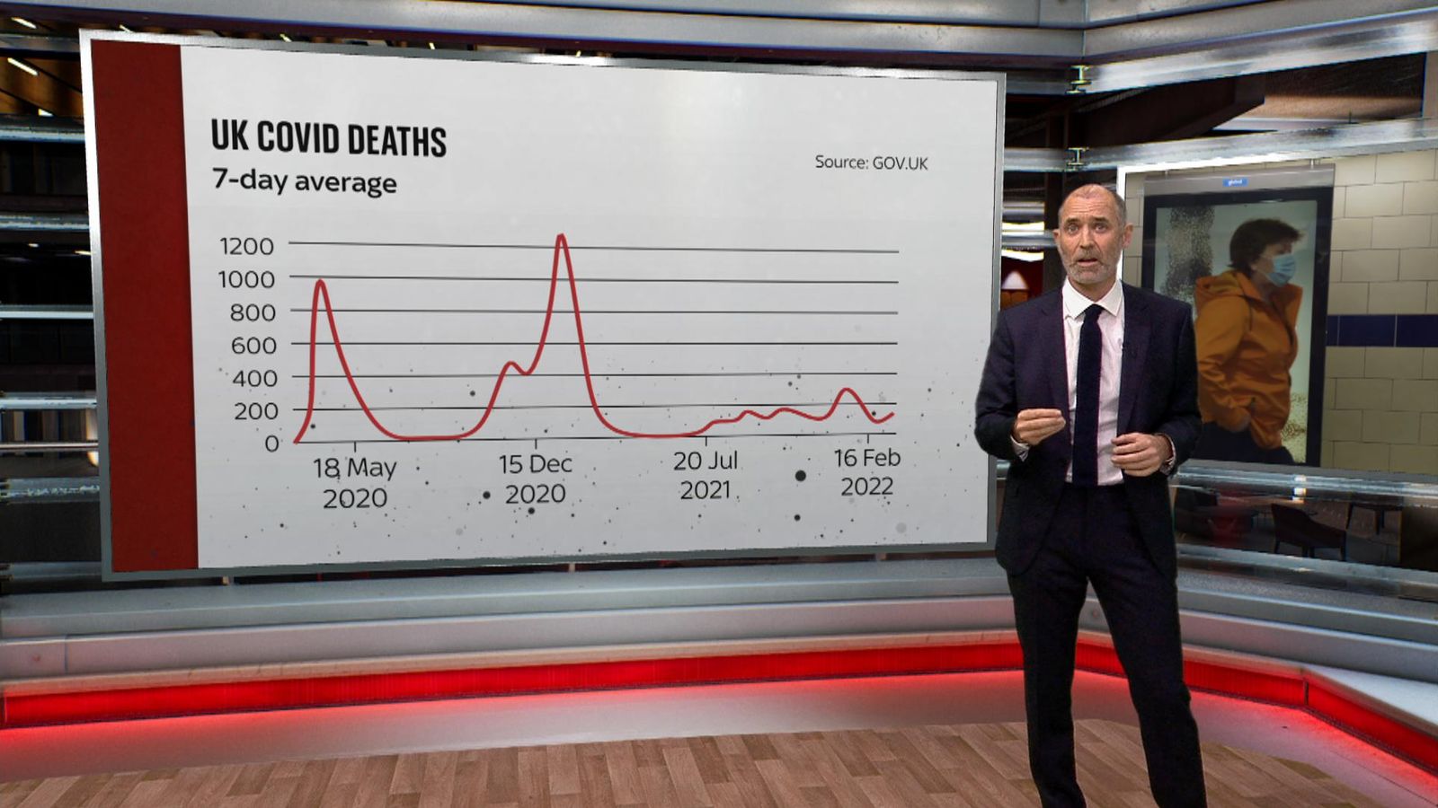 COVID-19: Free testing ends on day of COVID surge | UK News | Sky News