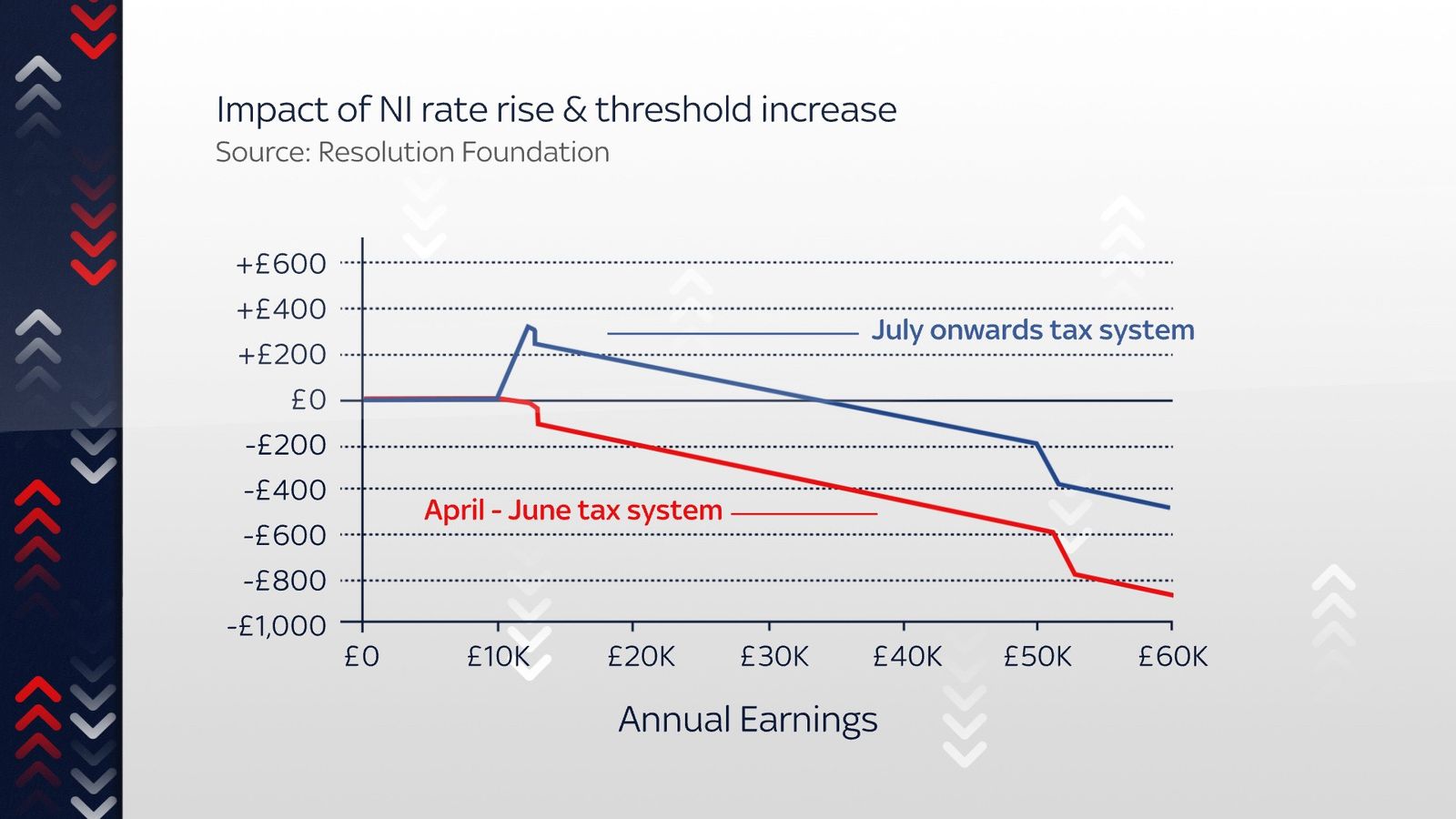 National Insurance rise: How will it work and what will it mean for you ...