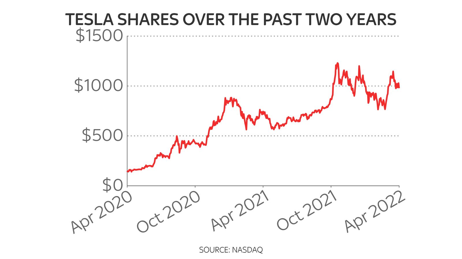 Elon Musk wins $23bn in awards as Tesla price hikes boost quarterly ...