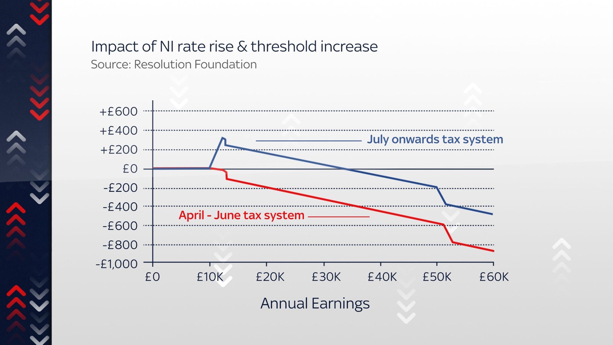 National Insurance rise: How will it work and what will it mean for you ...