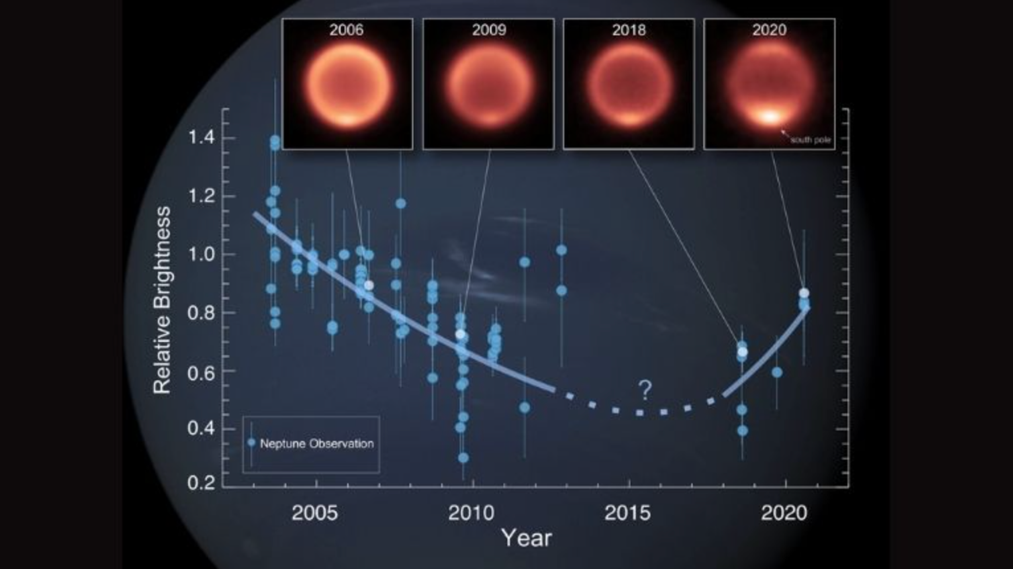 Scientists discover mysterious changes in Neptune's temperature ...