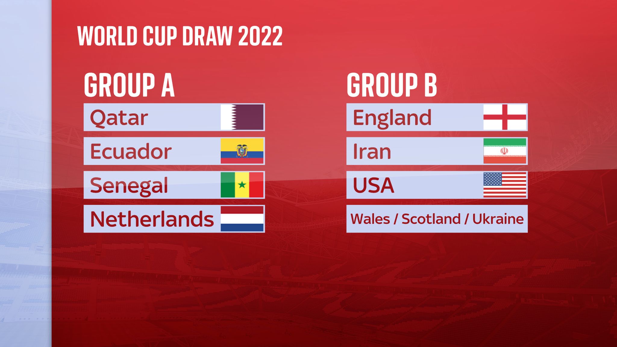 Qatar 2022: England drawn against Iran, US and one of Wales, Scotland ...