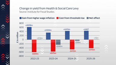 National Insurance rise: How will it work and what will it mean for you ...