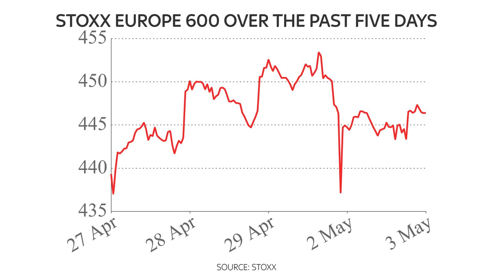 US bank admits trader blunder after 'flash crash' hits European shares ...