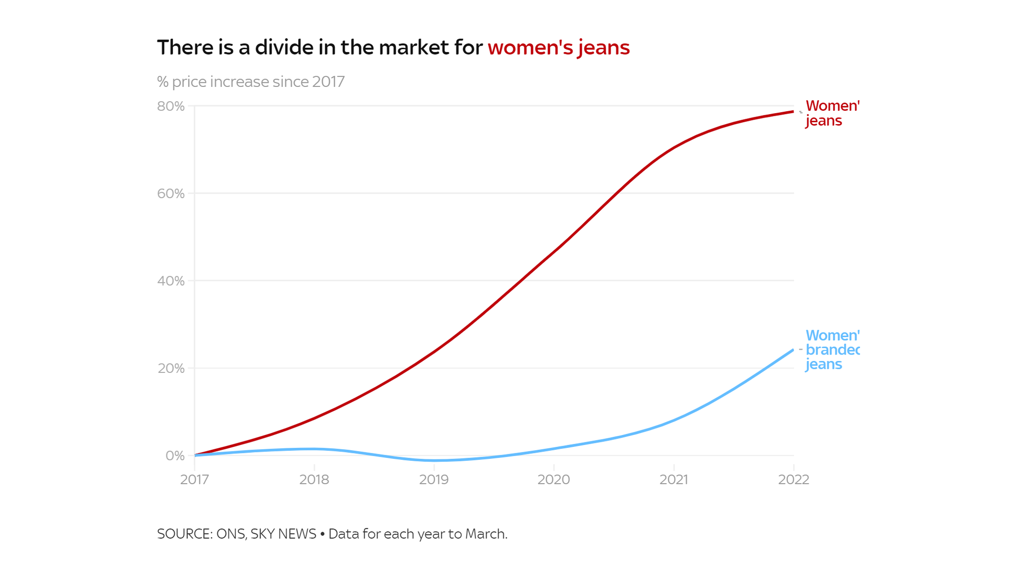 Cost of living: The price of women's clothing is increasing much faster ...