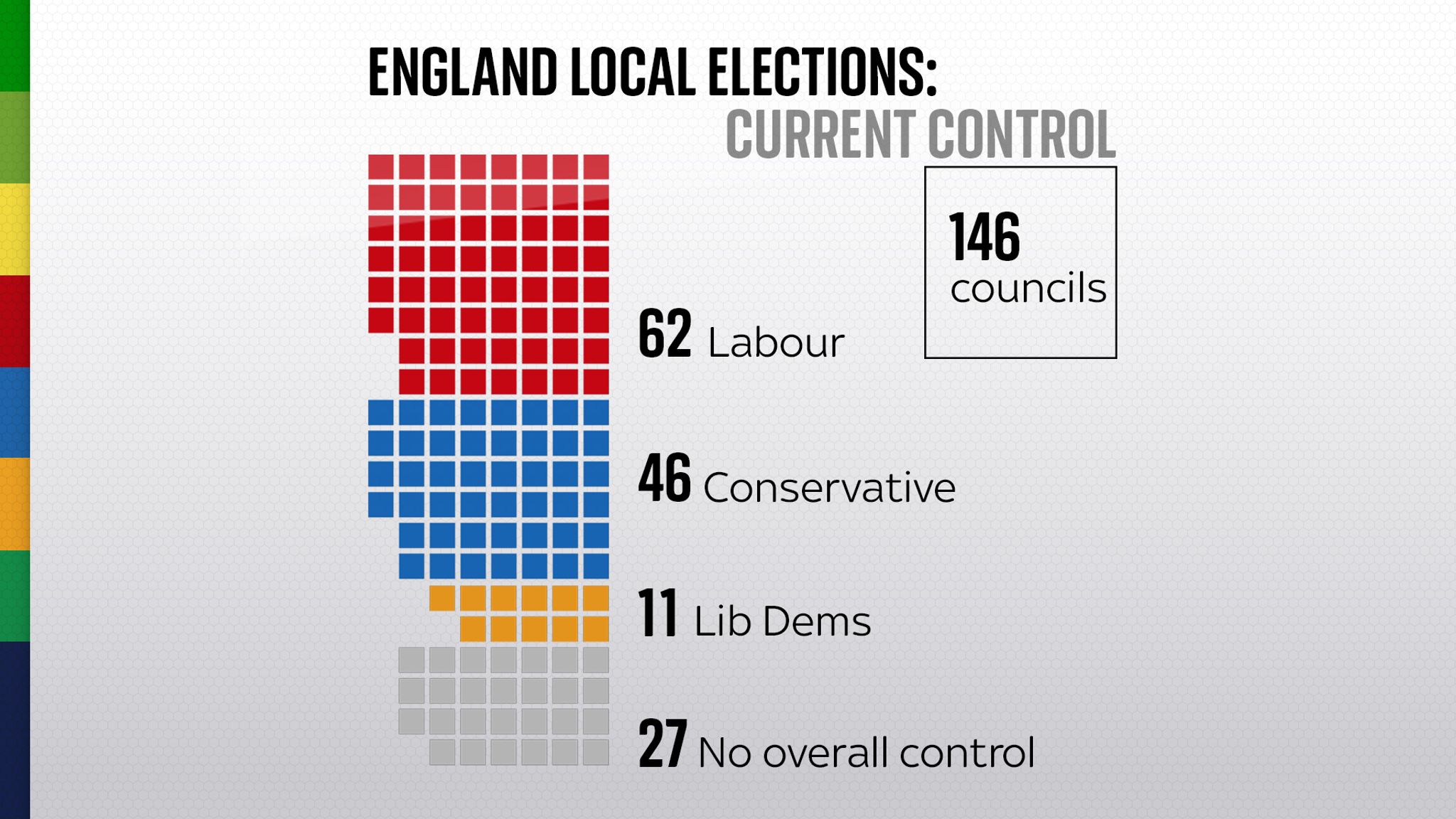Local Elections 2022: Labour to advance in key battlegrounds but ...