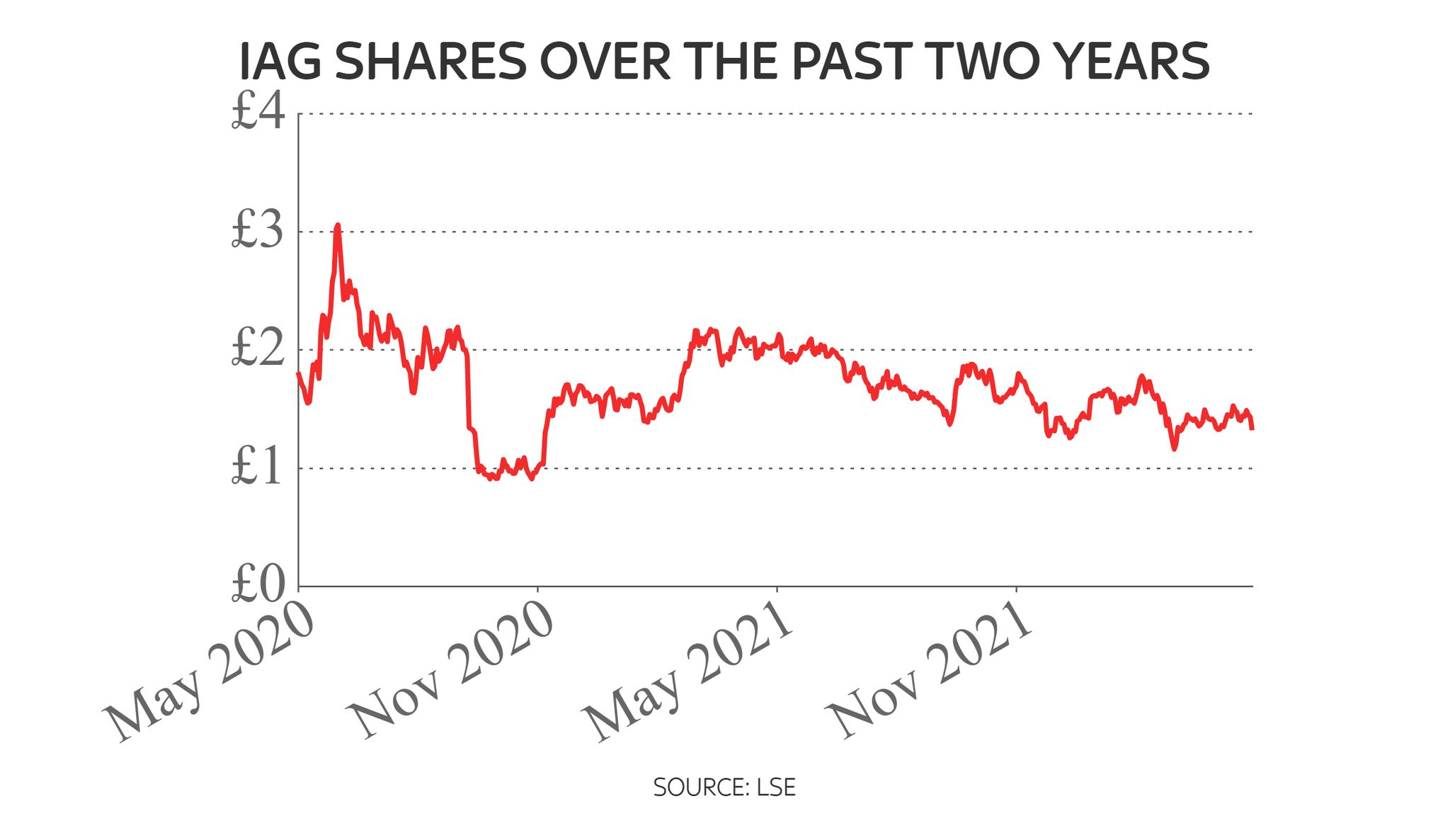 British Airways' parent firm IAG sees return to profitability on ...