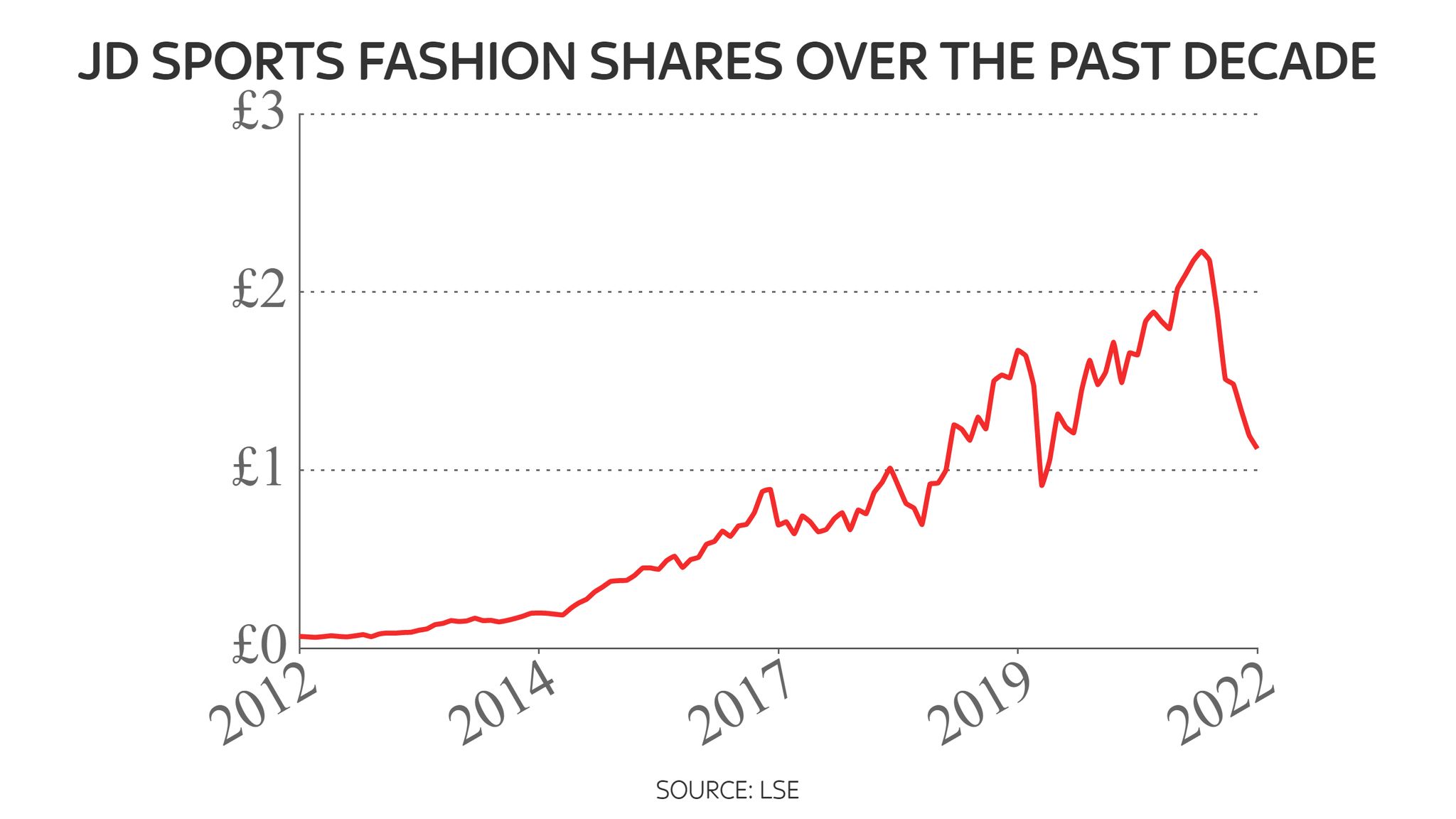 JD Sports founder Peter Cowgill ousted 'with immediate effect' | Money ...