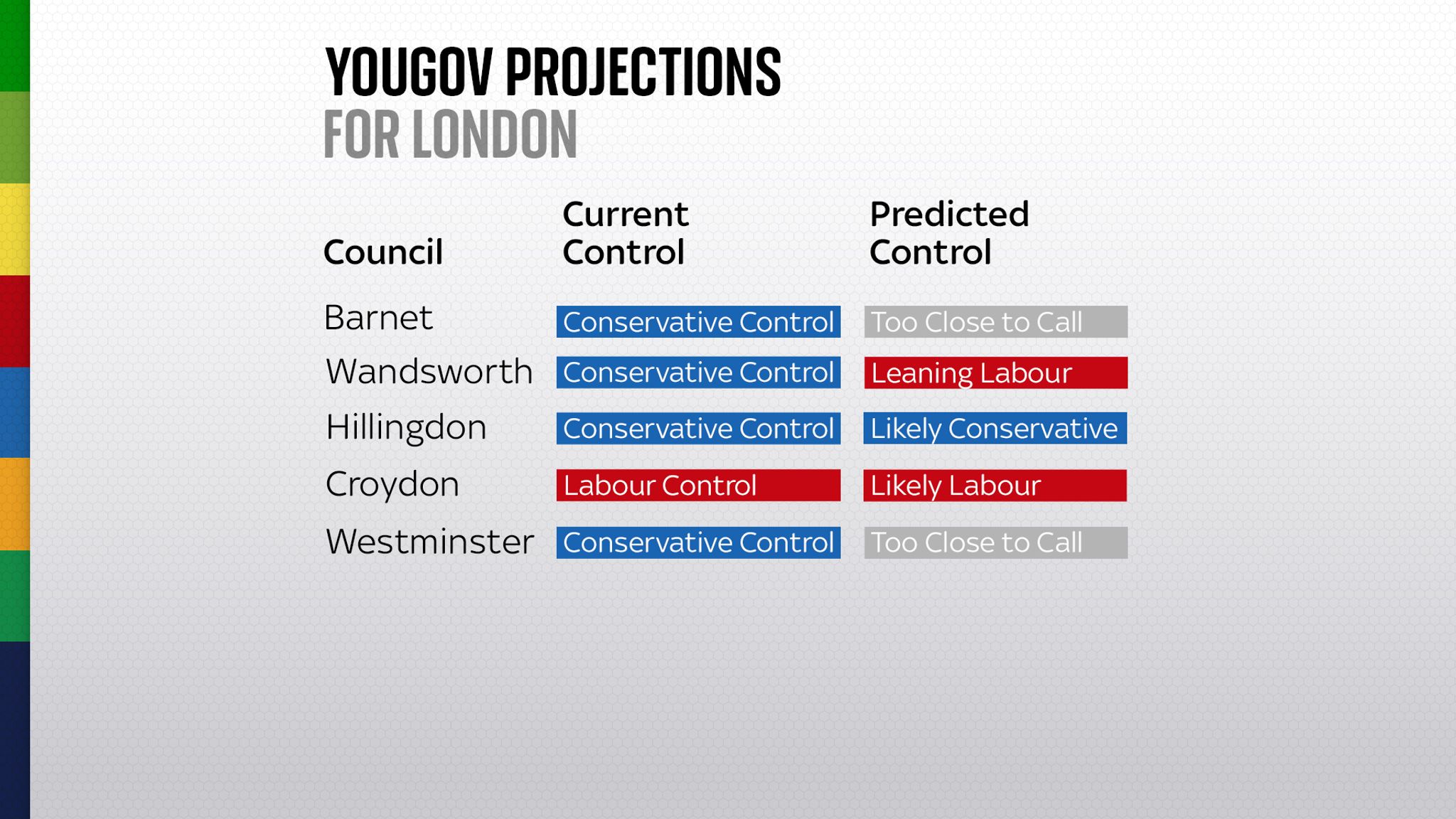Local Elections 2022: Labour to advance in key battlegrounds but ...