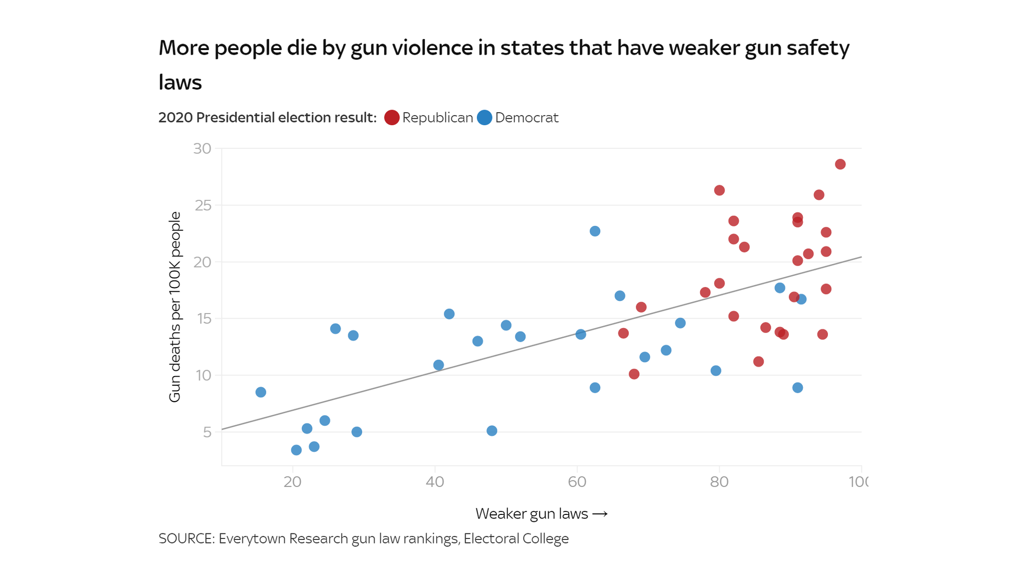 Texas school shooting: Every US state affected - maps reveal scale of ...