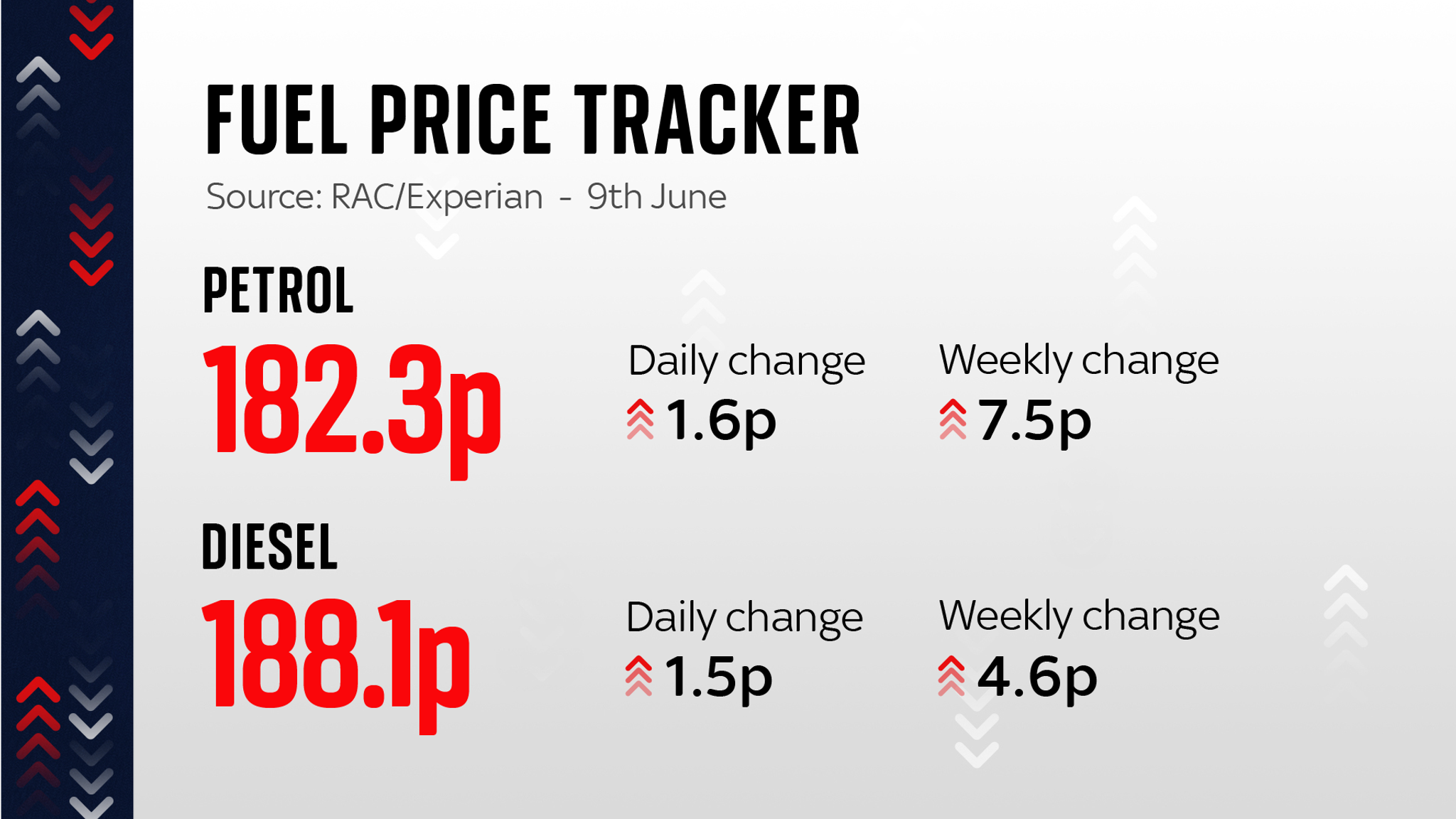 Petrol prices: Average cost of filling a family car hits £100 for first ...
