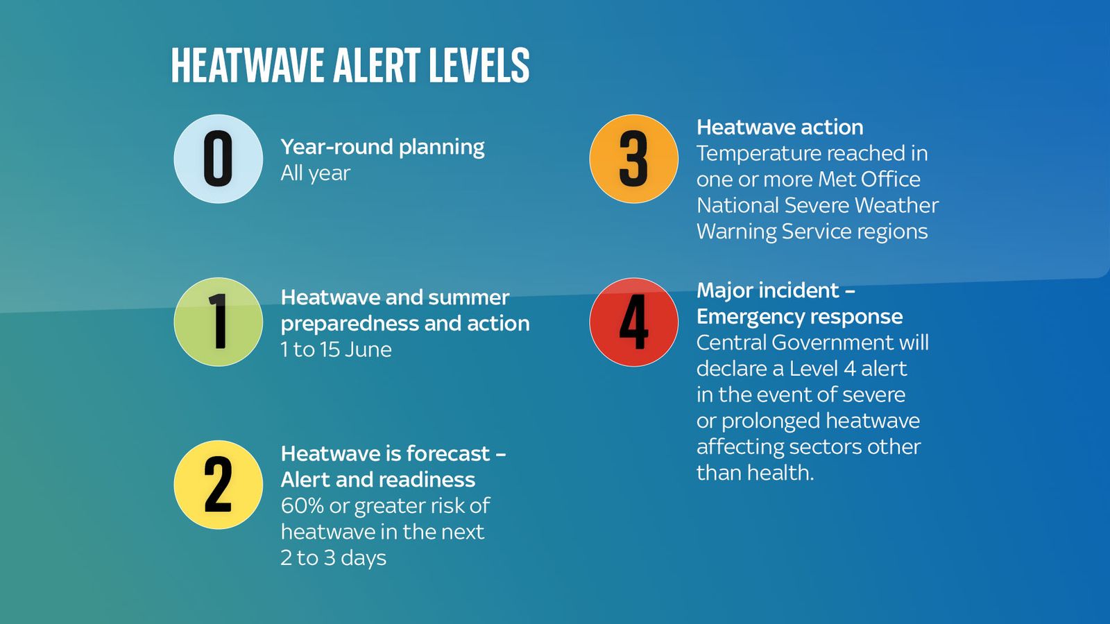 UK weather: 'It's no longer denial... it's here' - Why climate change ...