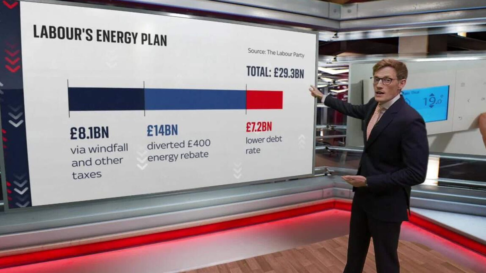 Cost of living: Labour's energy plan explained | UK News | Sky News