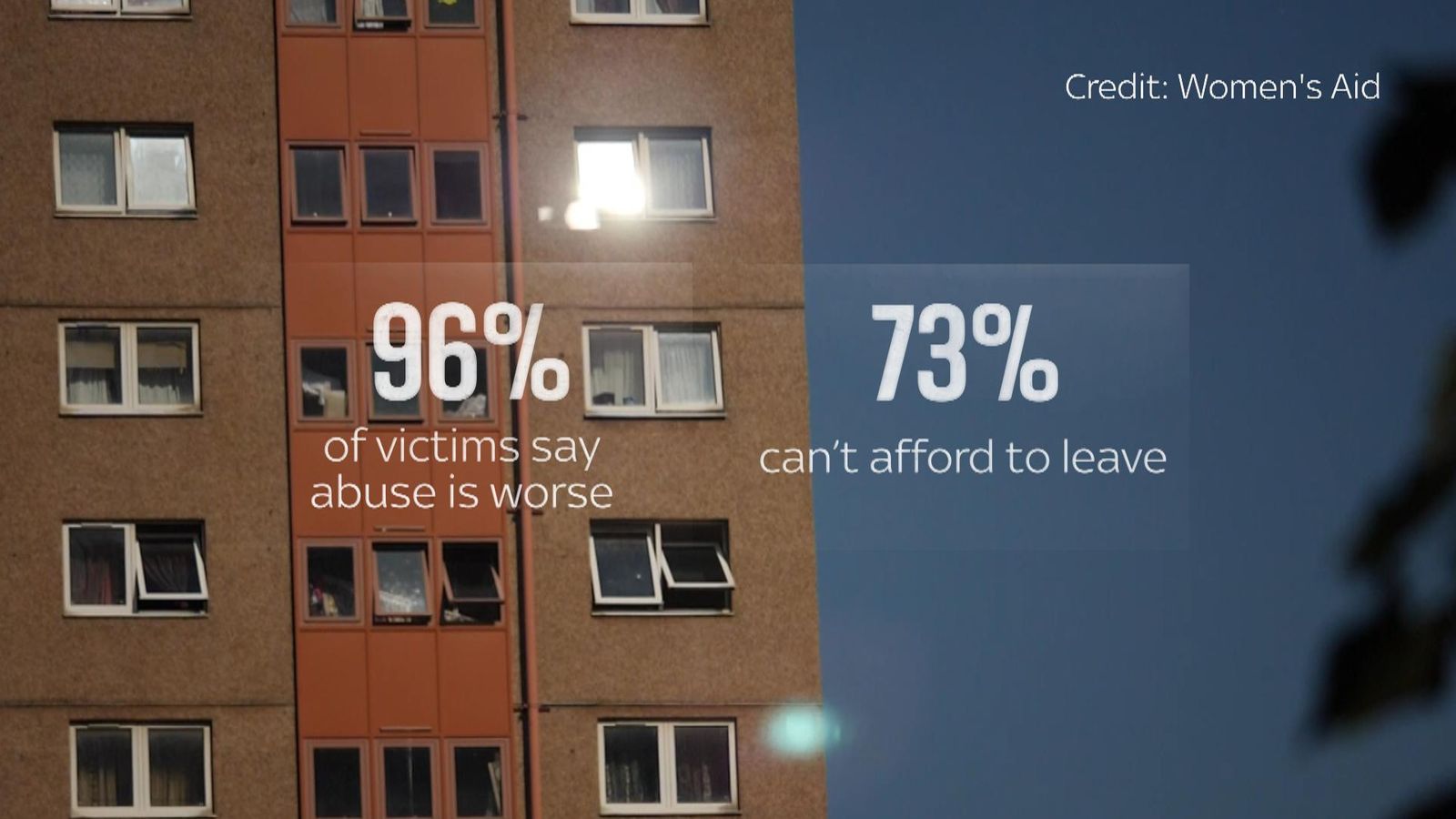 'Unprecedented levels' of women report domestic abuse as impact of cost ...