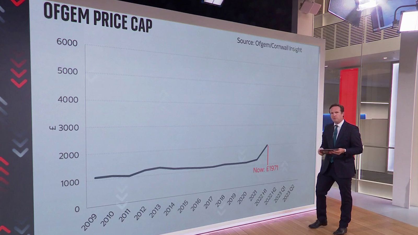 Analysis: Energy price cap increase | News UK Video News | Sky News