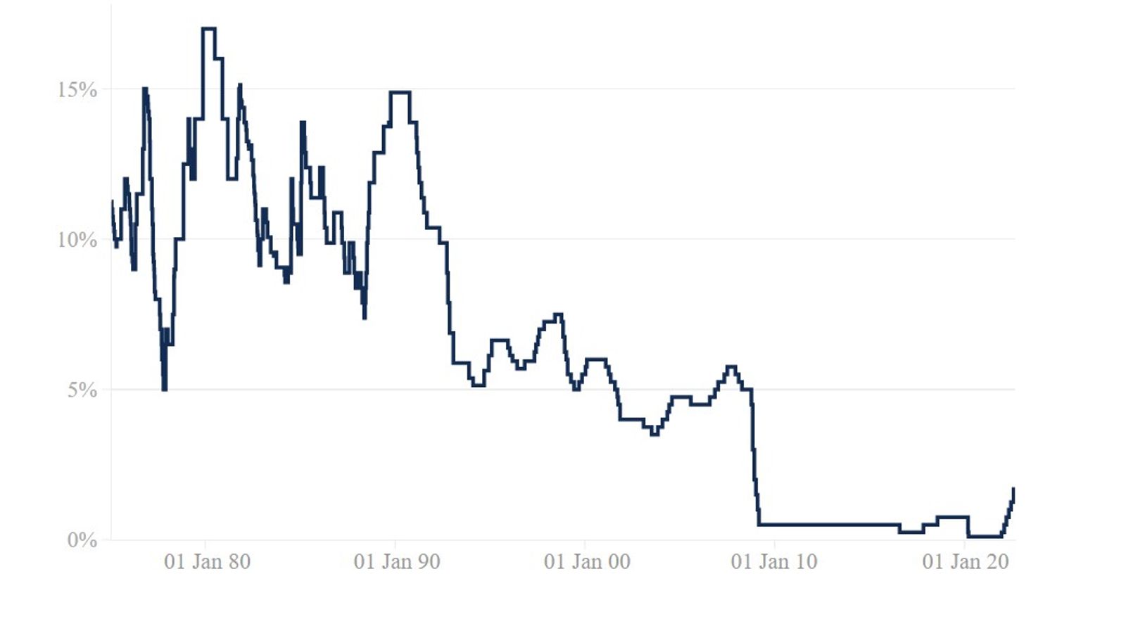 UK economy to be in recession for more than a year, Bank of England ...