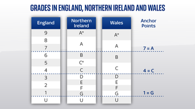 GCSE results day: Grades down from last year's record - but still above ...