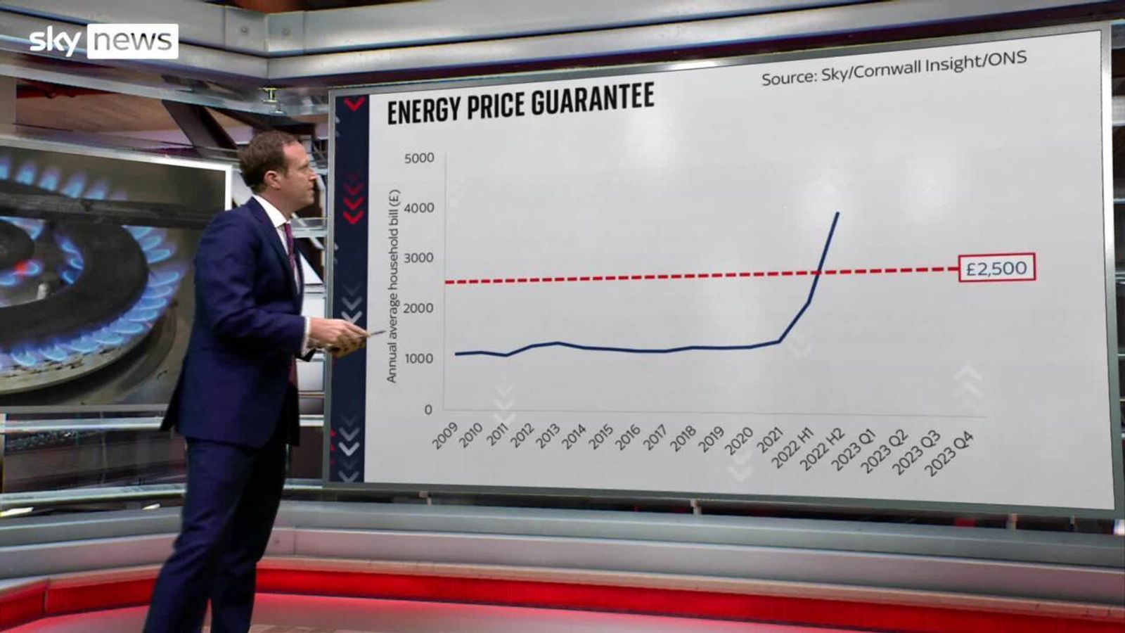 Ed Conway looks at how much the energy plan could cost | Money News ...