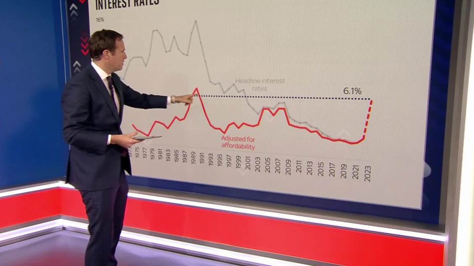 UK economy: Interest rates to get 'very high' next year | UK News | Sky ...