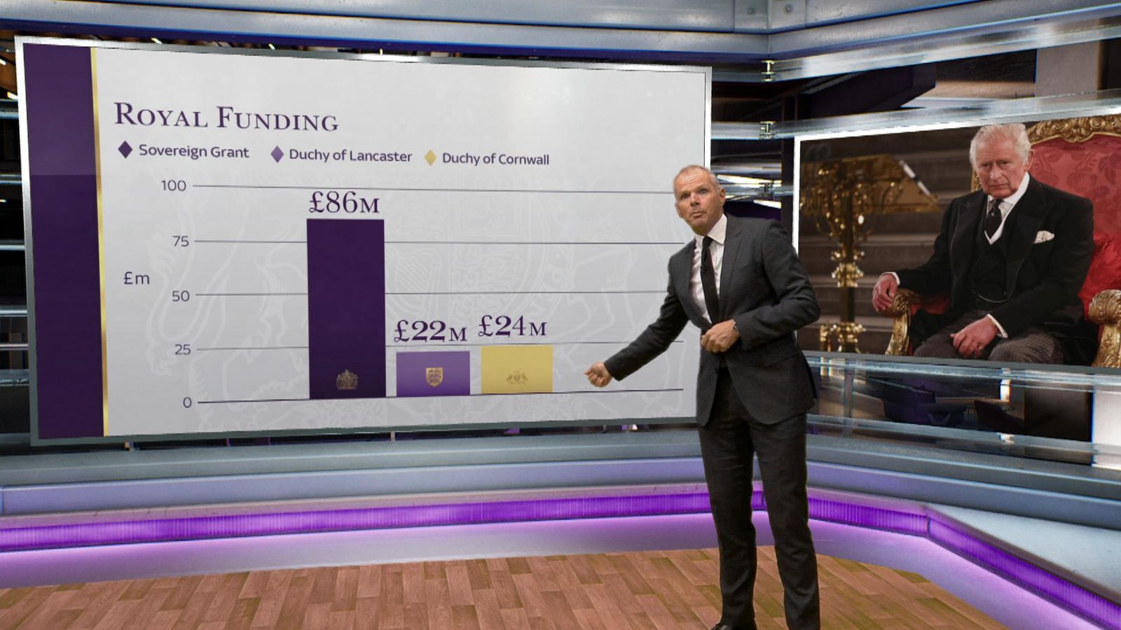 How is the Royal Family funded? | News UK Video News | Sky News