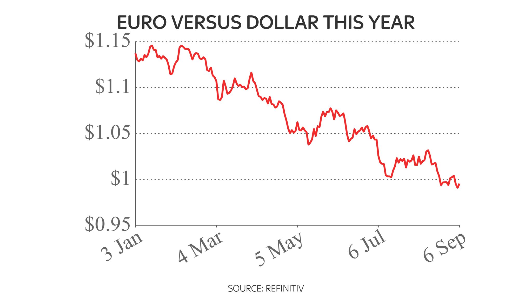 The big dilemma facing the European Central Bank this week | Money News ...