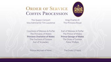 Full order of service for Queen's committal at Windsor Castle | UK News ...
