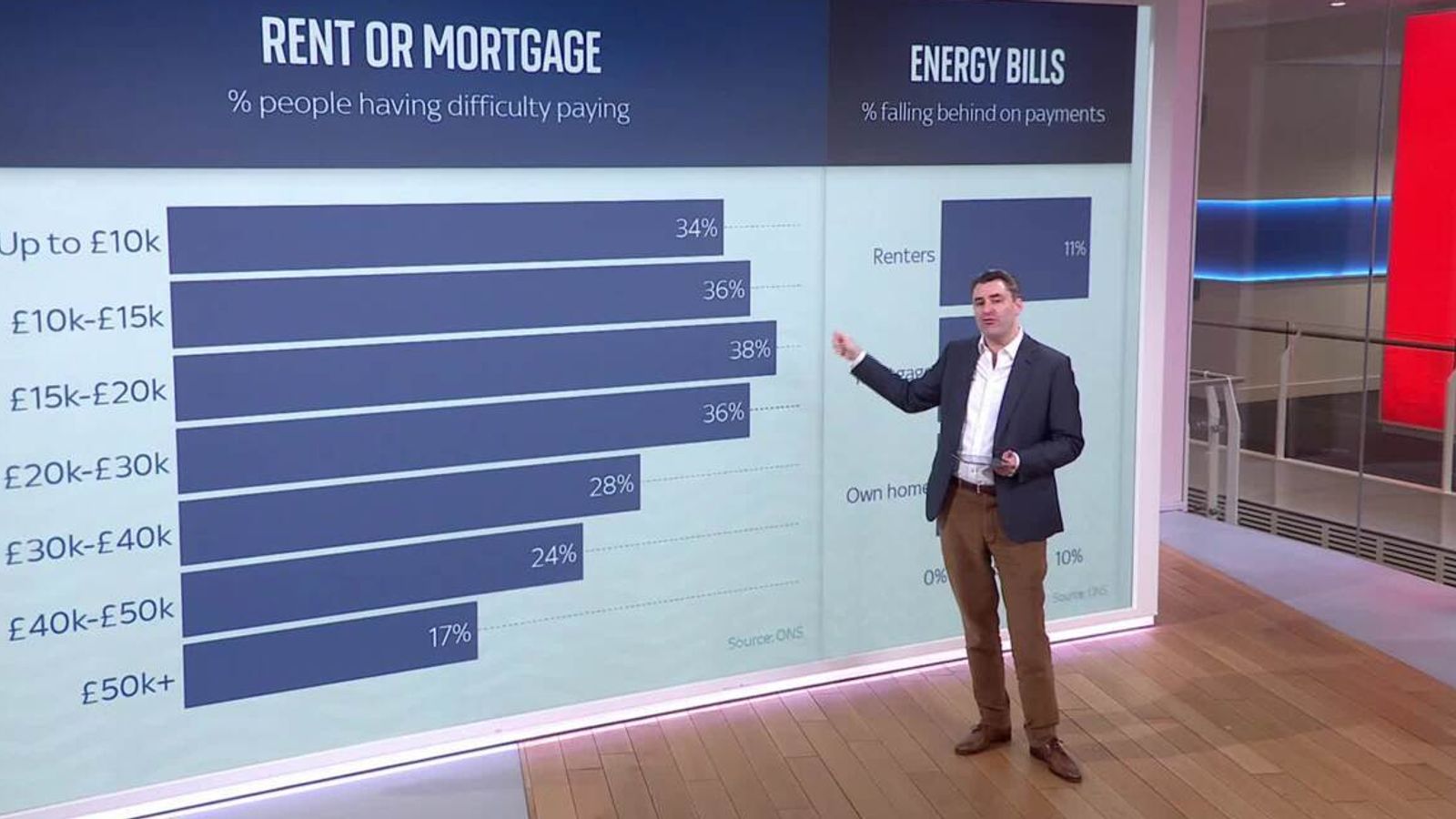 Cost of living: Families struggling with energy & rent payments | News UK Video News | Sky News