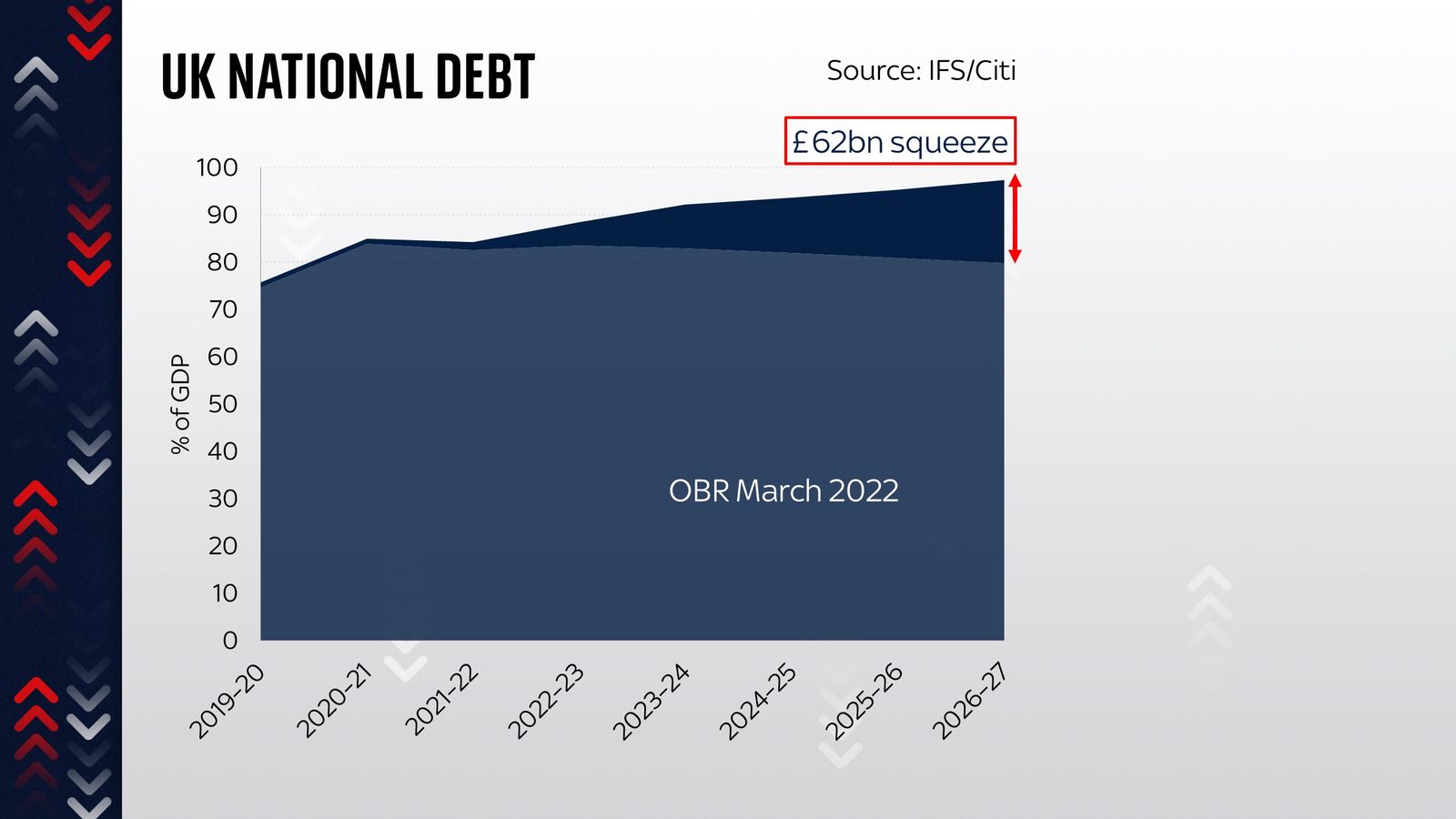 Chancellor faces finding £60bn of spending cuts to fund mini-budget ...