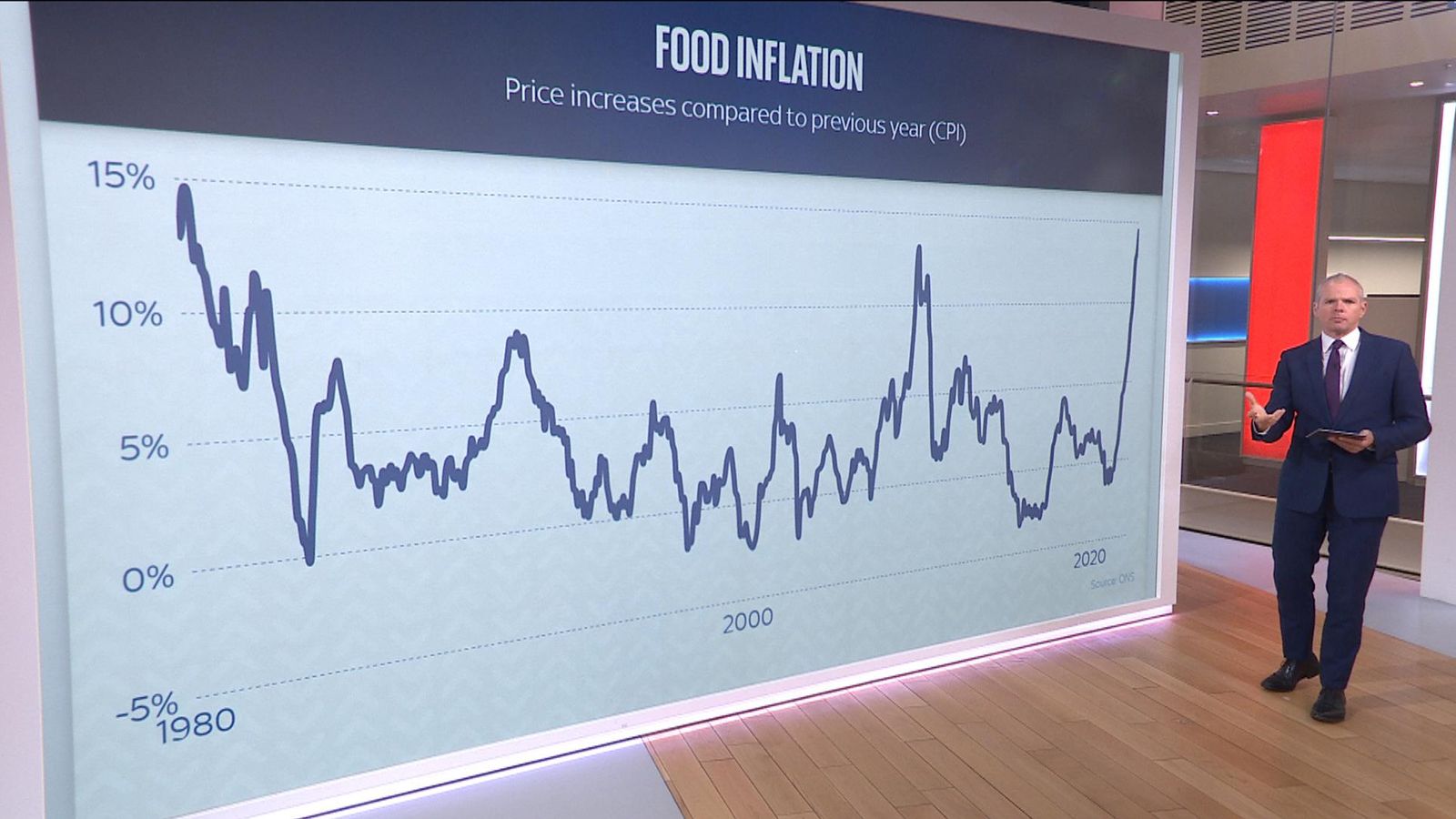 Analysis: Why is inflation rising? | Money News | Sky News