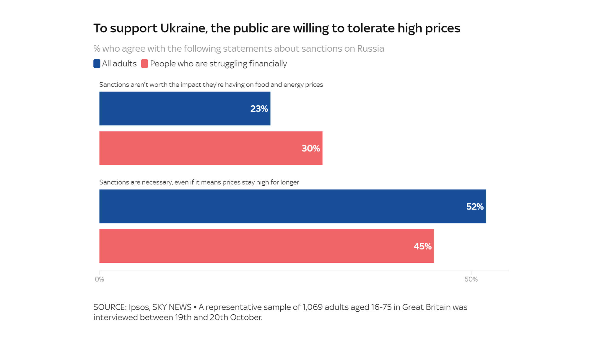 Ukraine war: Cost-of-living crisis could erode public support for ...