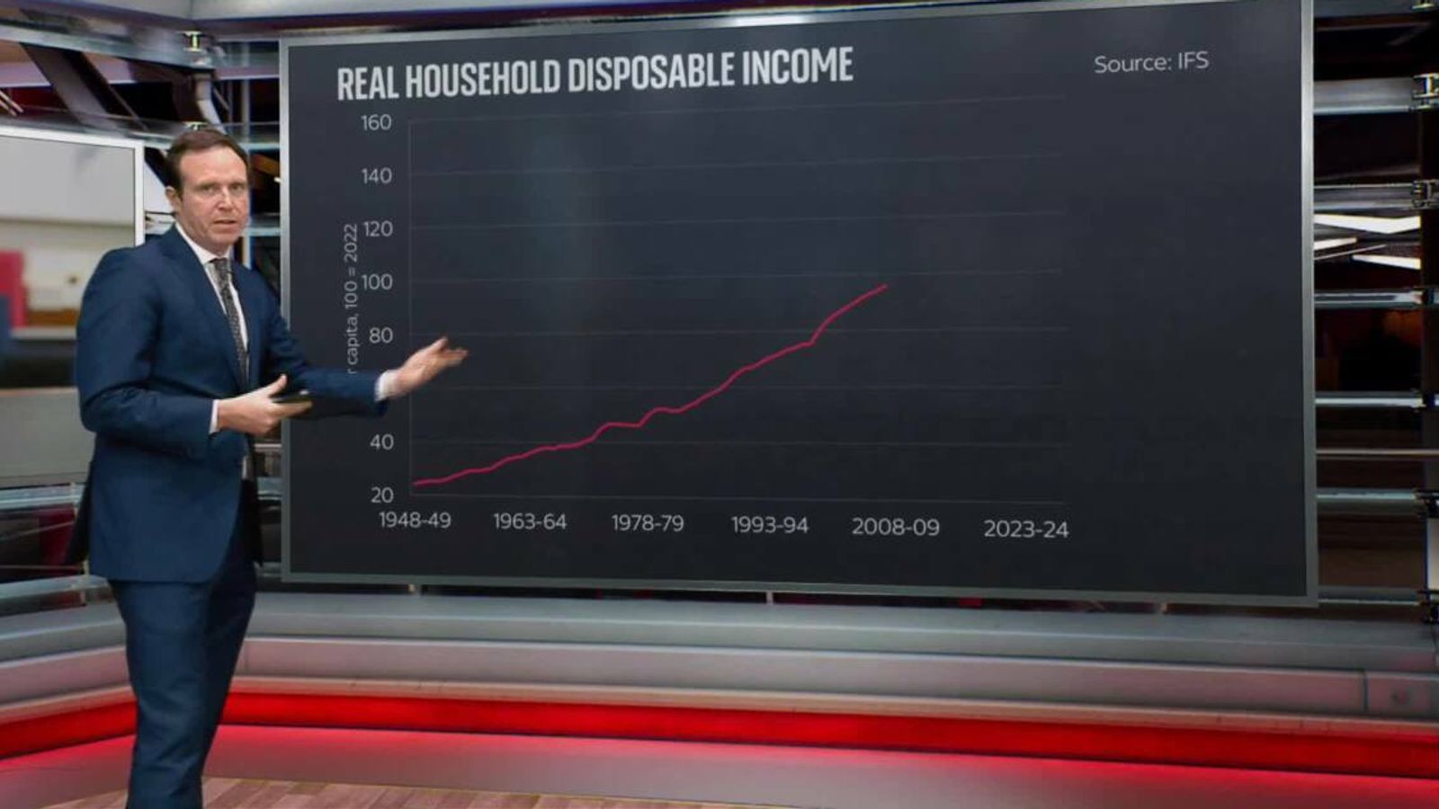 Autumn statement: 'Depressing' forecast as disposable incomes head for ...