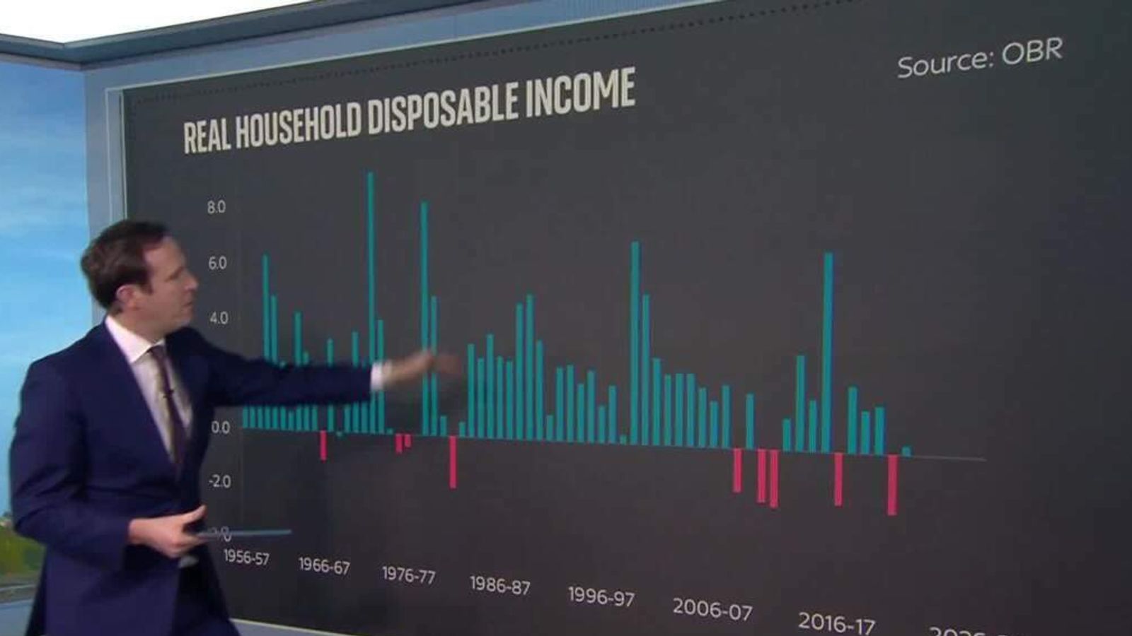 Autumn statement: Ed Conway analyses the data | Money News | Sky News