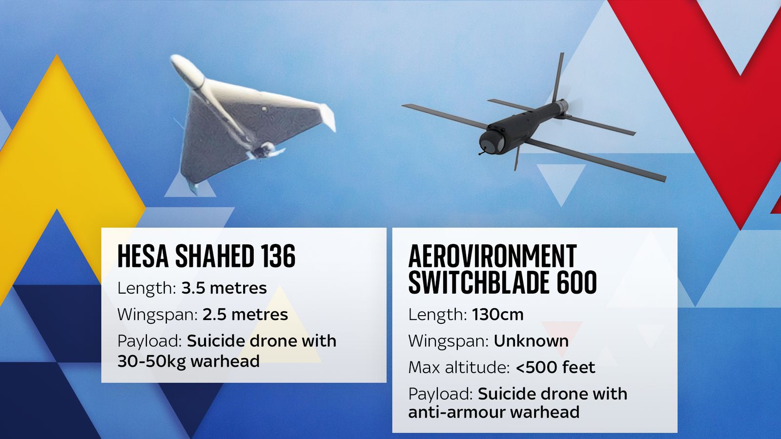 Ukraine war: What are Iranian kamikaze drones and will the US send the deadly MQ-9 Reaper ...