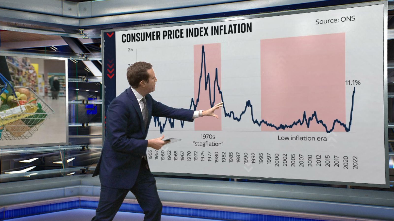 UK economy: 'Historic' inflation explained | UK News | Sky News