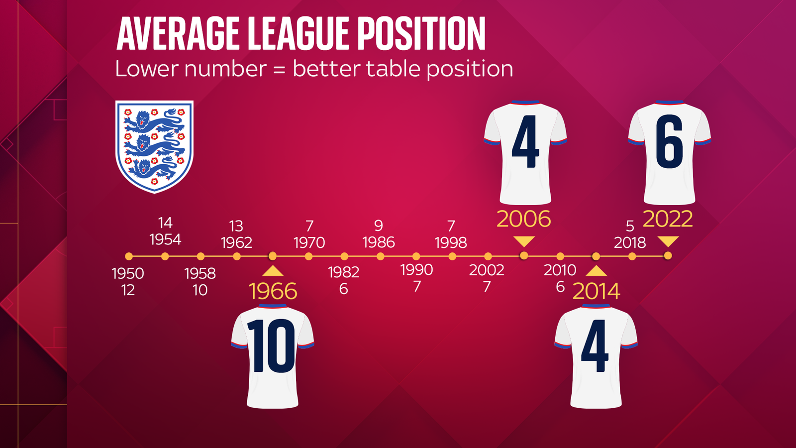 England World Cup squad: The numbers behind Gareth Southgate's ...